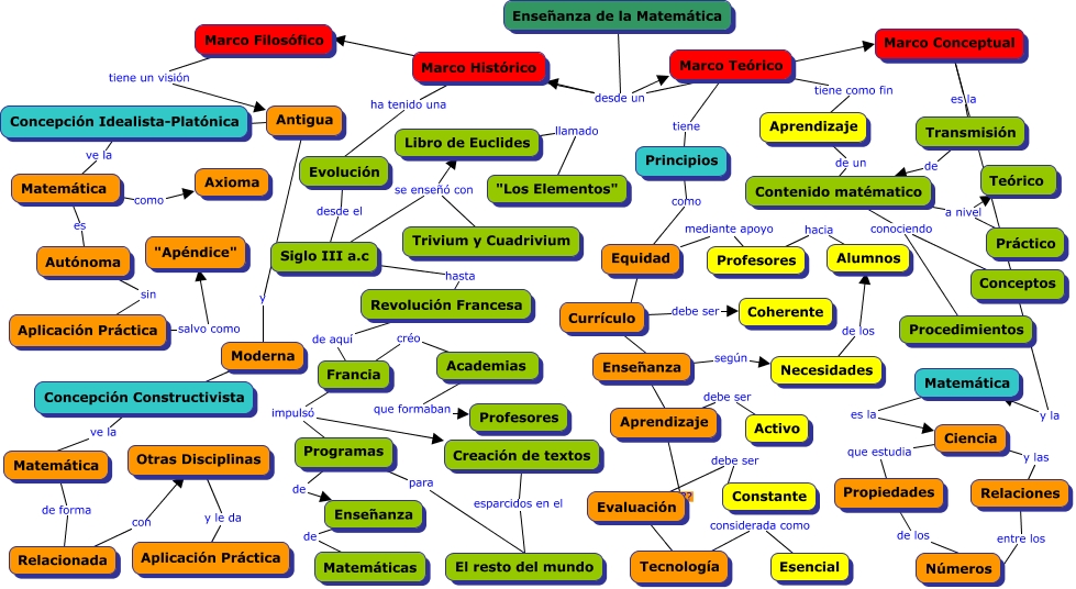 Enseñanza de la matemática